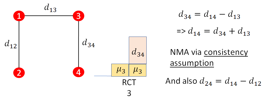 10 Network Meta-Analysis – R for Health Technology Assessment