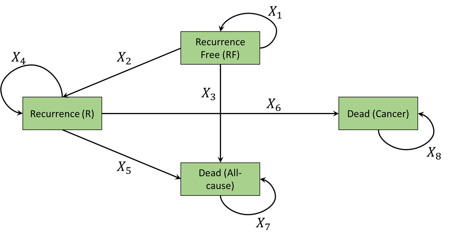9 Cohort Markov Models in Discrete Time – R for Health Technology ...